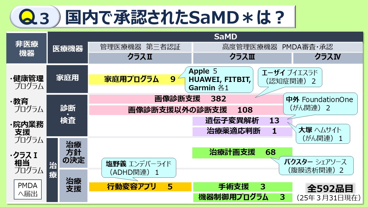 【SaMDの潮流】デジタル治療、家庭用、生成AI活用も視野に | 医薬経済オンライン