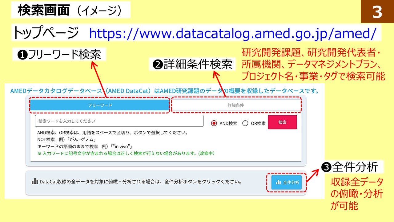 【AMED DataCat】オープン戦略に向け利活用例の発信を | 医薬経済オンライン