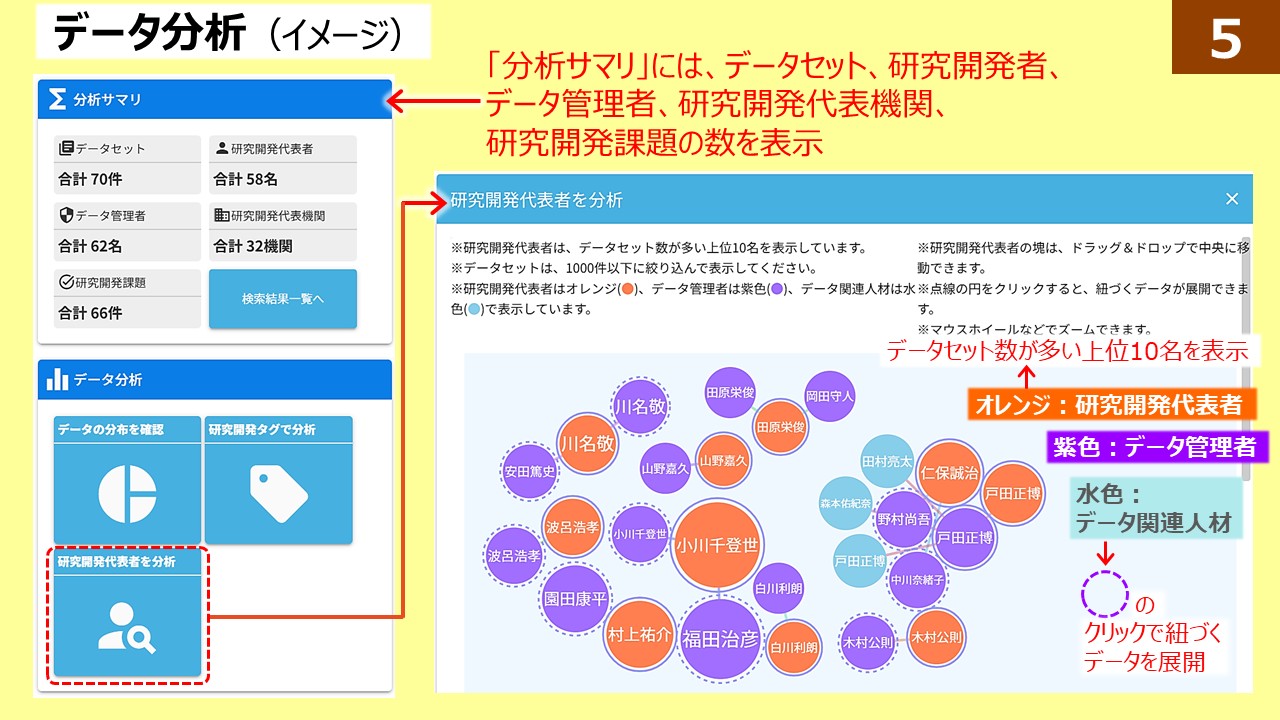 【AMED DataCat】オープン戦略に向け利活用例の発信を | 医薬経済オンライン